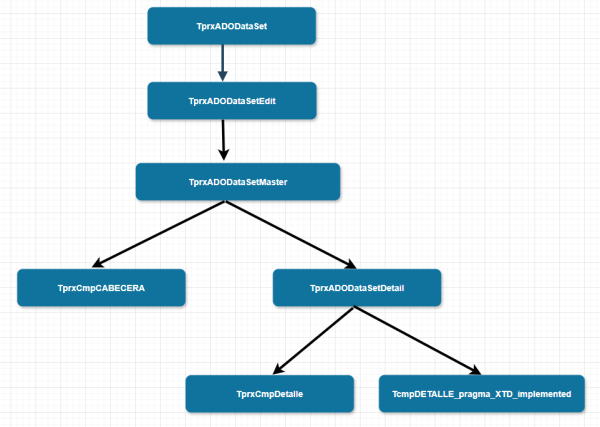 Categoría:DATASETS - Pragma Wiki